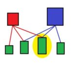 Plus Grand Diviseur Commun - Mathématiques
