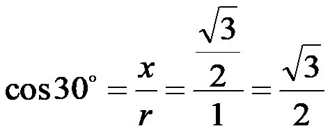 Cercle Trigonométrique