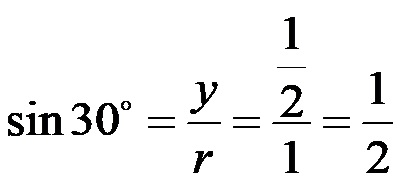 Cercle Trigonométrique