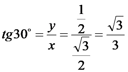 Cercle Trigonométrique