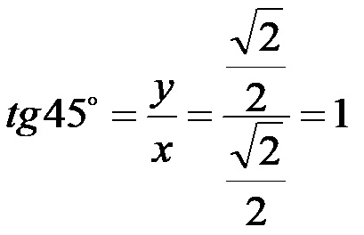 Cercle Trigonométrique