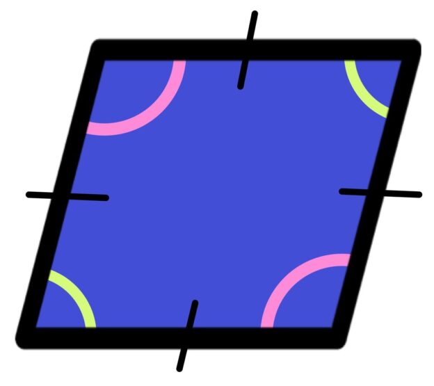 Perimetro Del Rombo - Matematica PI
