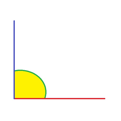 Врсте Углова - Математика