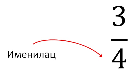 Именилац И Бројилац