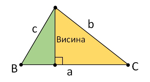 Синусна Теорема